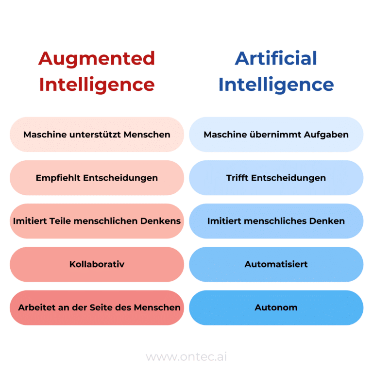 Was ist Augmented Intelligence? | ONTEC AI